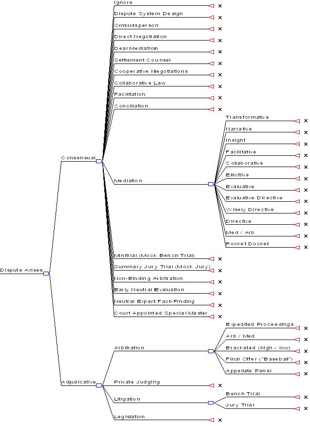 ADR Toolbox - News & Resources for ADR Professionals